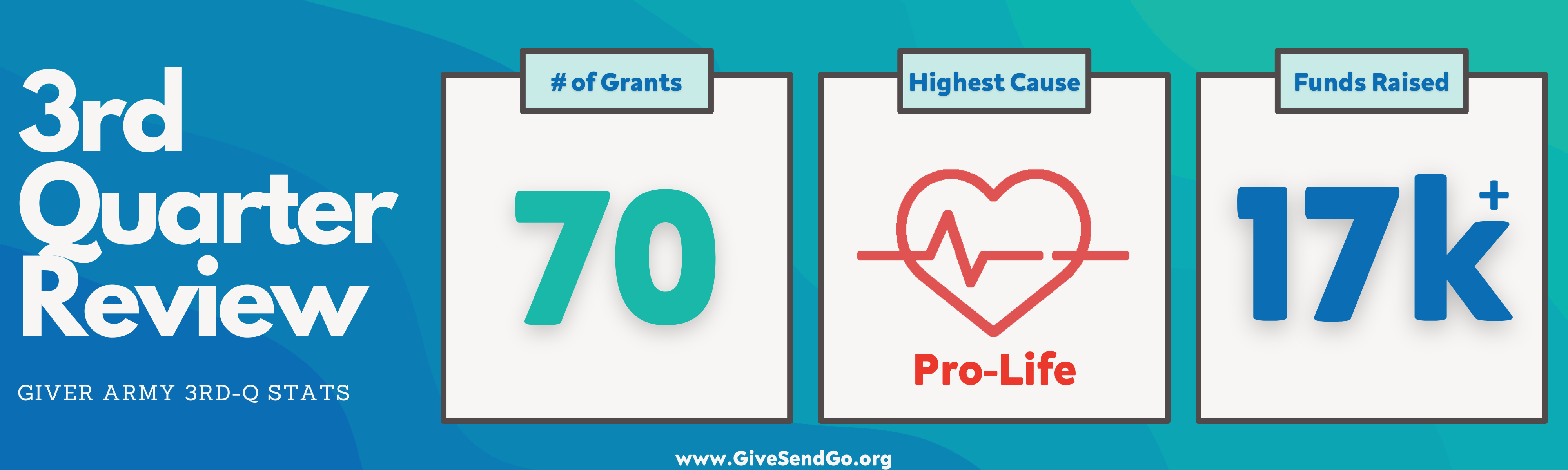 Impact Report – GiveSendGo Charities